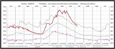 Zone inondable - Jean Trudel Évaluateur Agréé évaluation en zone ...